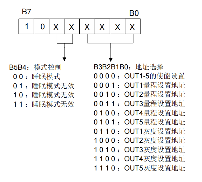 BP5758D 驱动-TuyaOS-涂鸦开发者