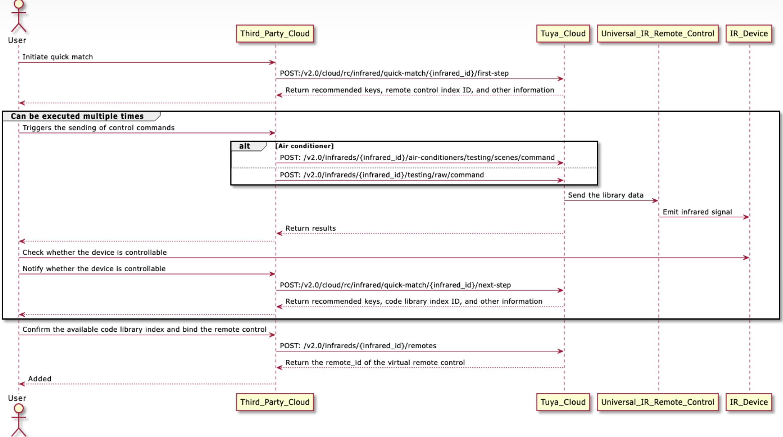 Infrared Quick Match-Cloud Services API Reference-Tuya Developer