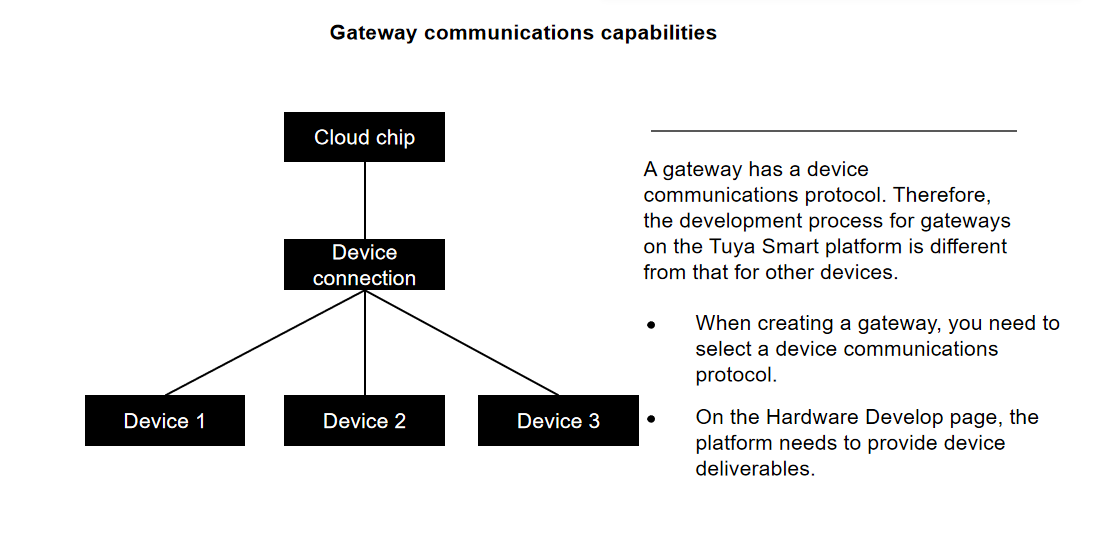 Gateway Development Guide-TuyaOS-Tuya Developer
