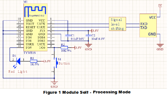 Hardware Design Reference Wi-Fi - IFREEQ Docs