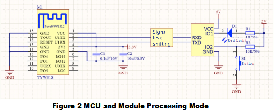 Hardware Design Reference Wi-Fi - IFREEQ Docs